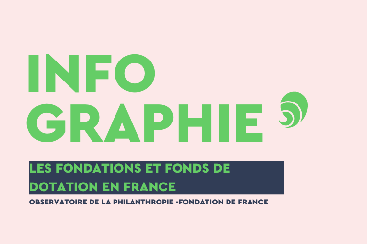 Le nombre de fondations et fonds de dotation progresse | Carenews INFO